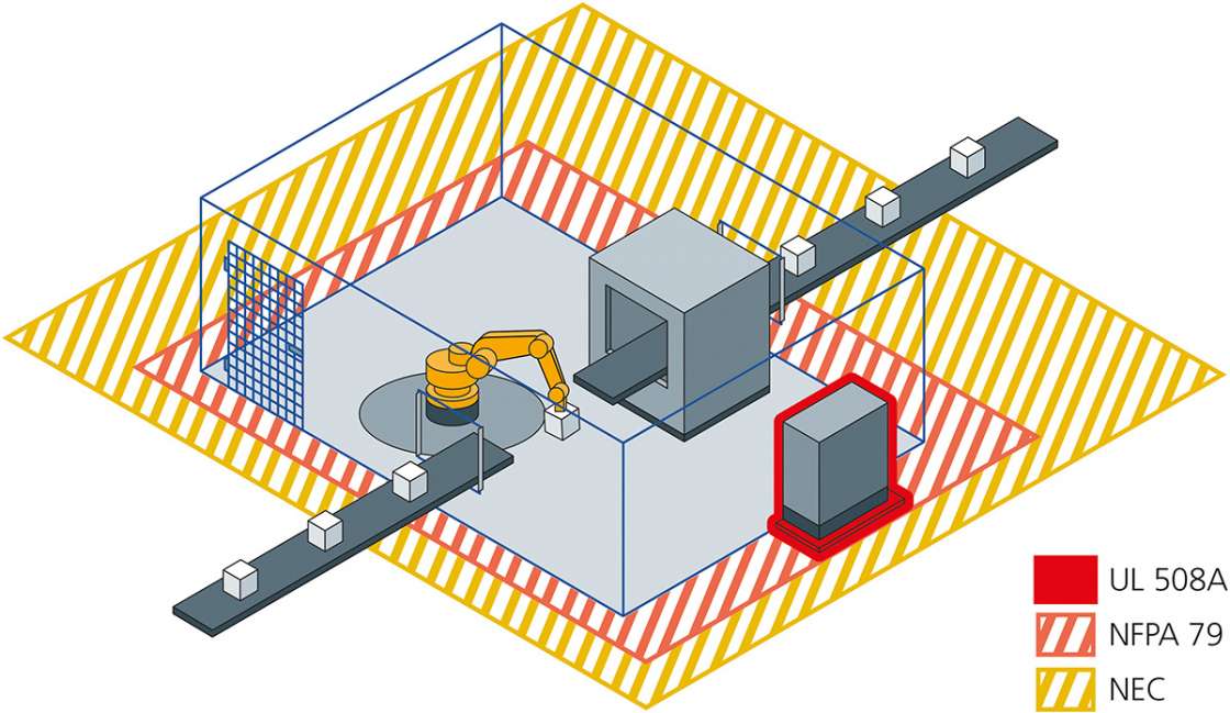 NFPA 79 - National Fire Protection Association