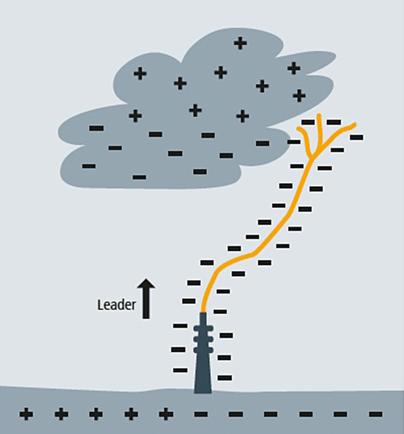 Leader Stroke Lightning