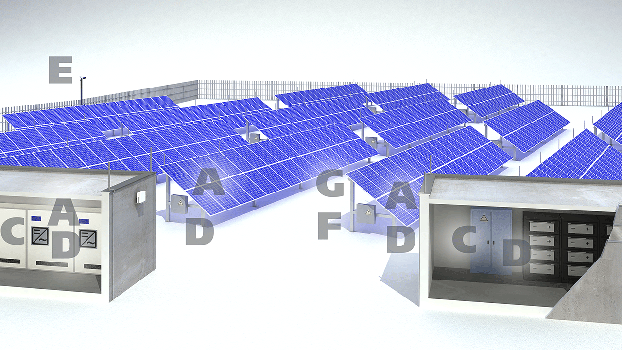 Lightning and surge protection - free field systems, solar parks