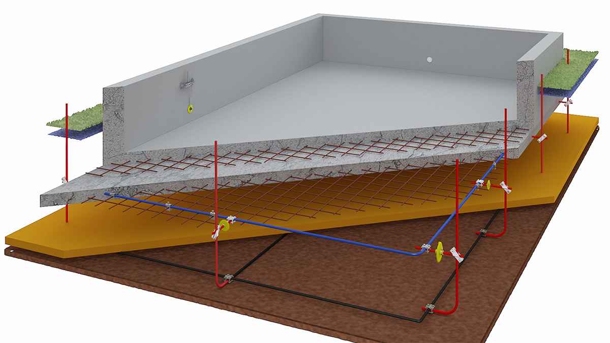 Earthing: Foundation and ring earth electrode