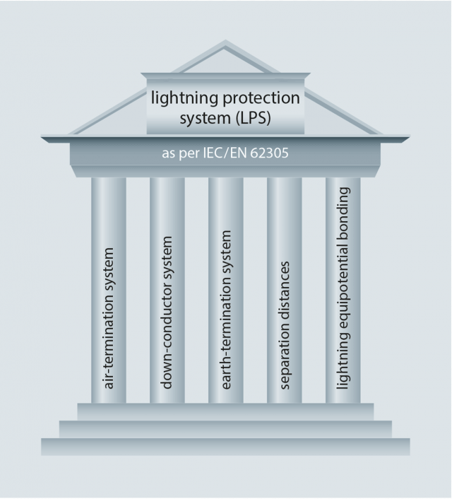 Lightning protection systems