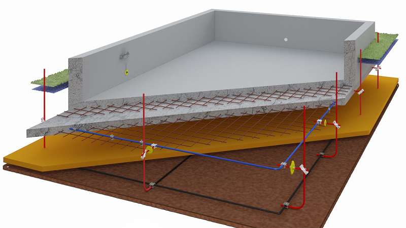 Earthing: Foundation and ring earth electrode