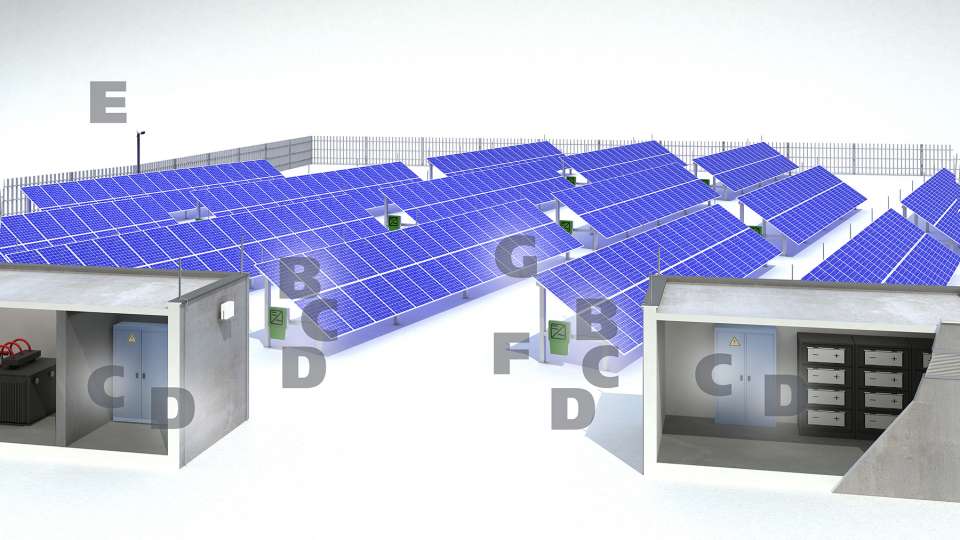 Lightning and surge protection - free field systems, solar parks