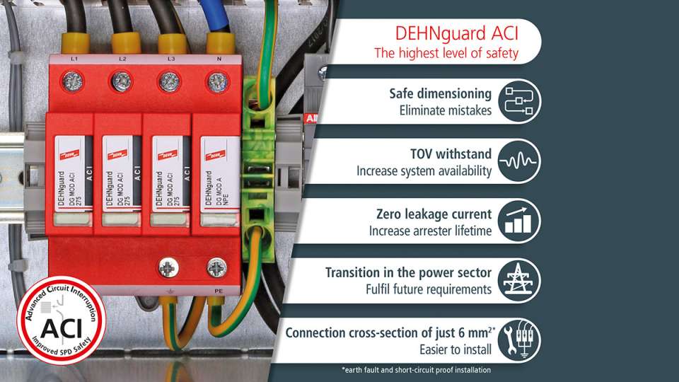 ACI technology by DEHN – Device safety redefined